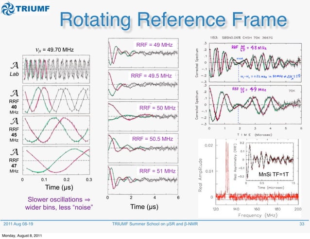 Methods of Muon Spin Rotation/Relaxation/Resonance (muSR) | PDF ...