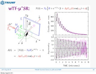 Methods of Muon Spin Rotation/Relaxation/Resonance (muSR)