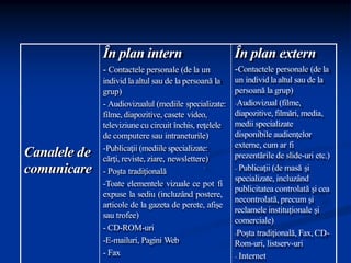 Canale de comunicare | PPTX