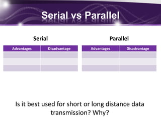 L2 communication methods | PPT