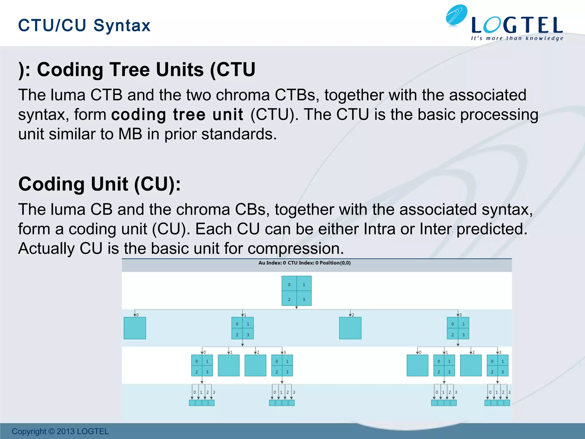 HEVC Definitions and high-level syntax | PPT