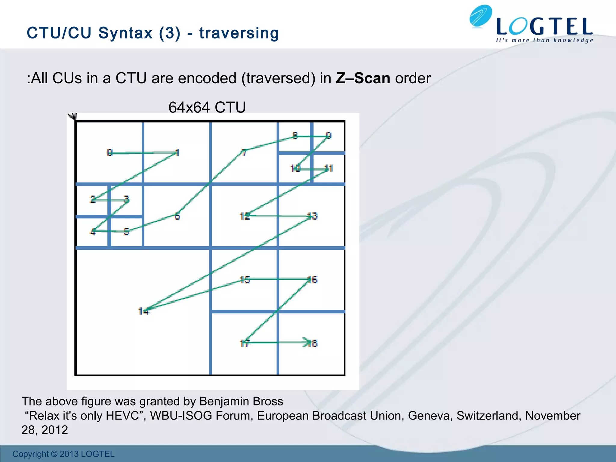 HEVC Definitions and high-level syntax | PPT