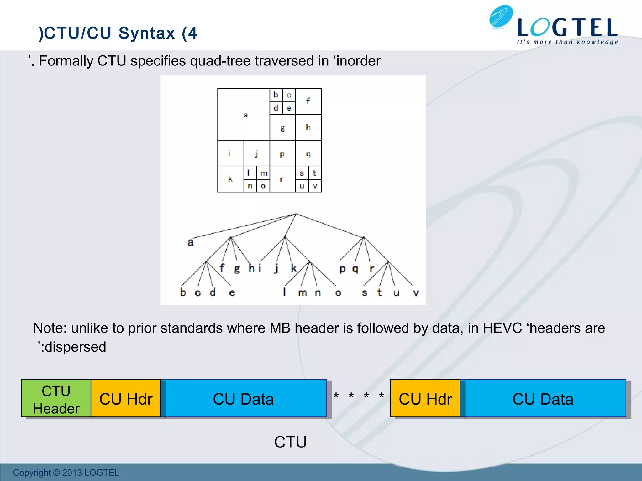 HEVC Definitions and high-level syntax | PPT