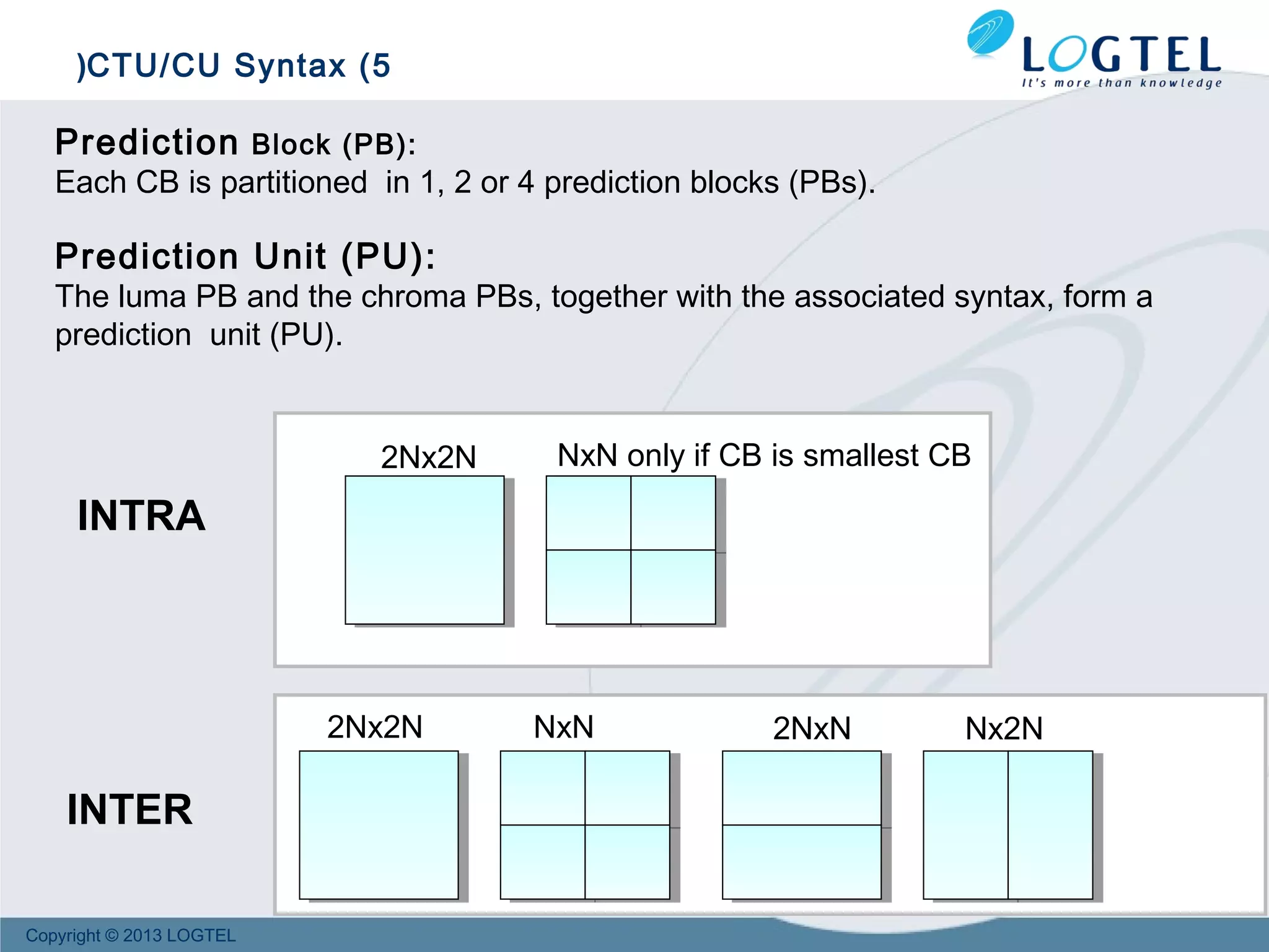 HEVC Definitions and high-level syntax | PPT