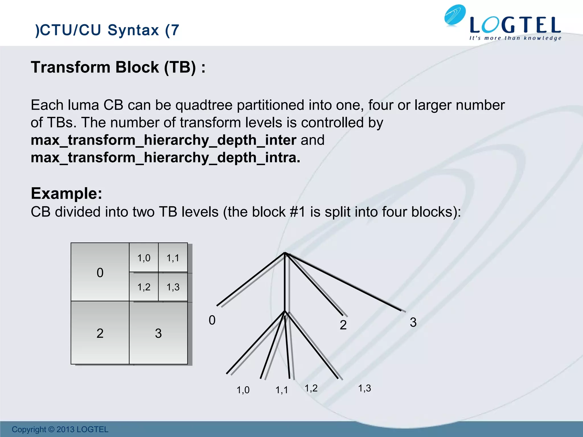 HEVC Definitions and high-level syntax | PPT