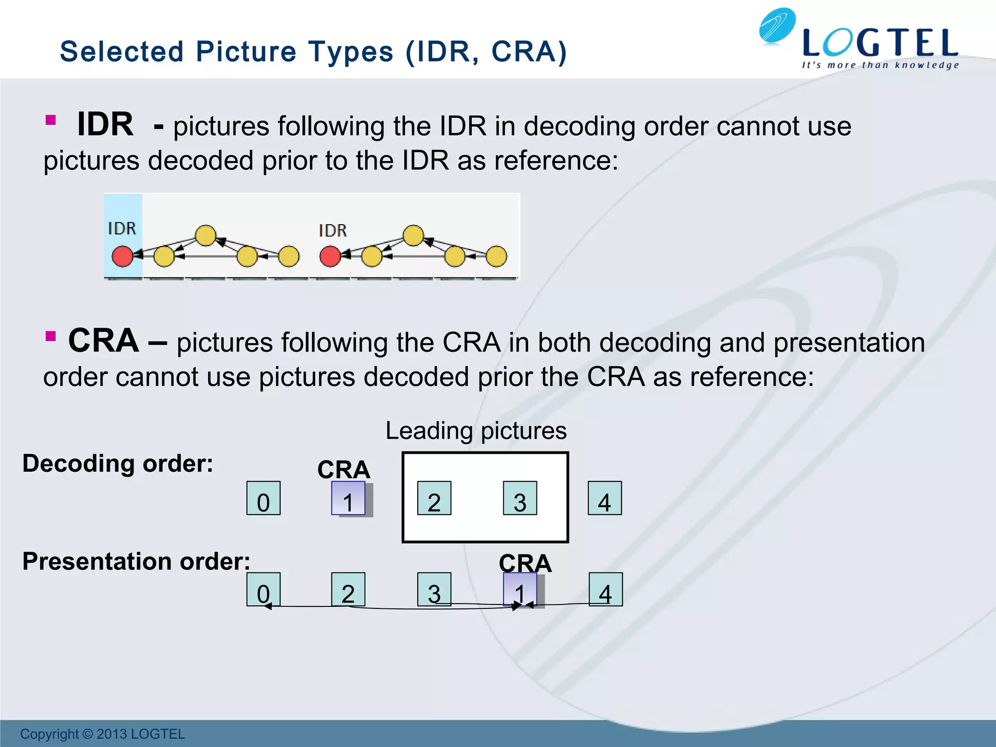 HEVC Definitions and high-level syntax | PPT