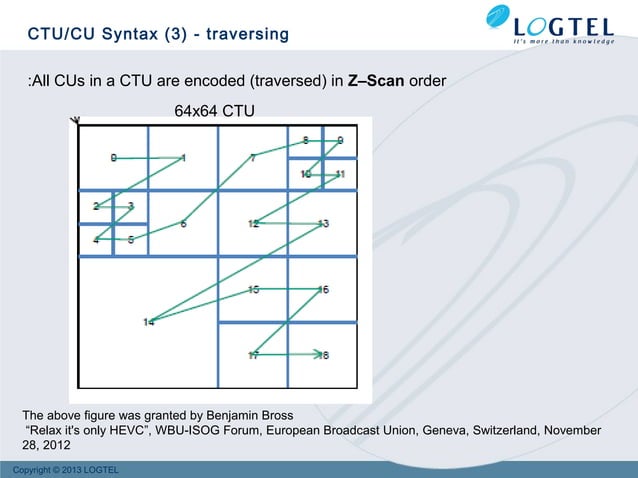 HEVC Definitions and high-level syntax | PPT