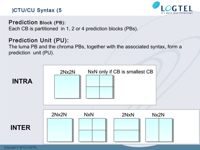 HEVC Definitions and high-level syntax | PPT