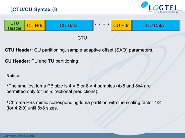 HEVC Definitions and high-level syntax | PPT