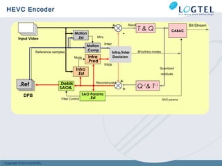 HEVC Definitions and high-level syntax | PPT
