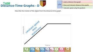 L2 - Distance Time Graphs.pptx Distance | PPT