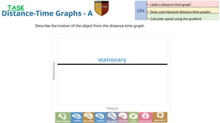 L2 - Distance Time Graphs.pptx Distance | PPT