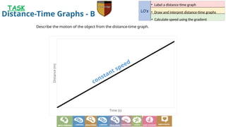 L2 - Distance Time Graphs.pptx Distance | PPT
