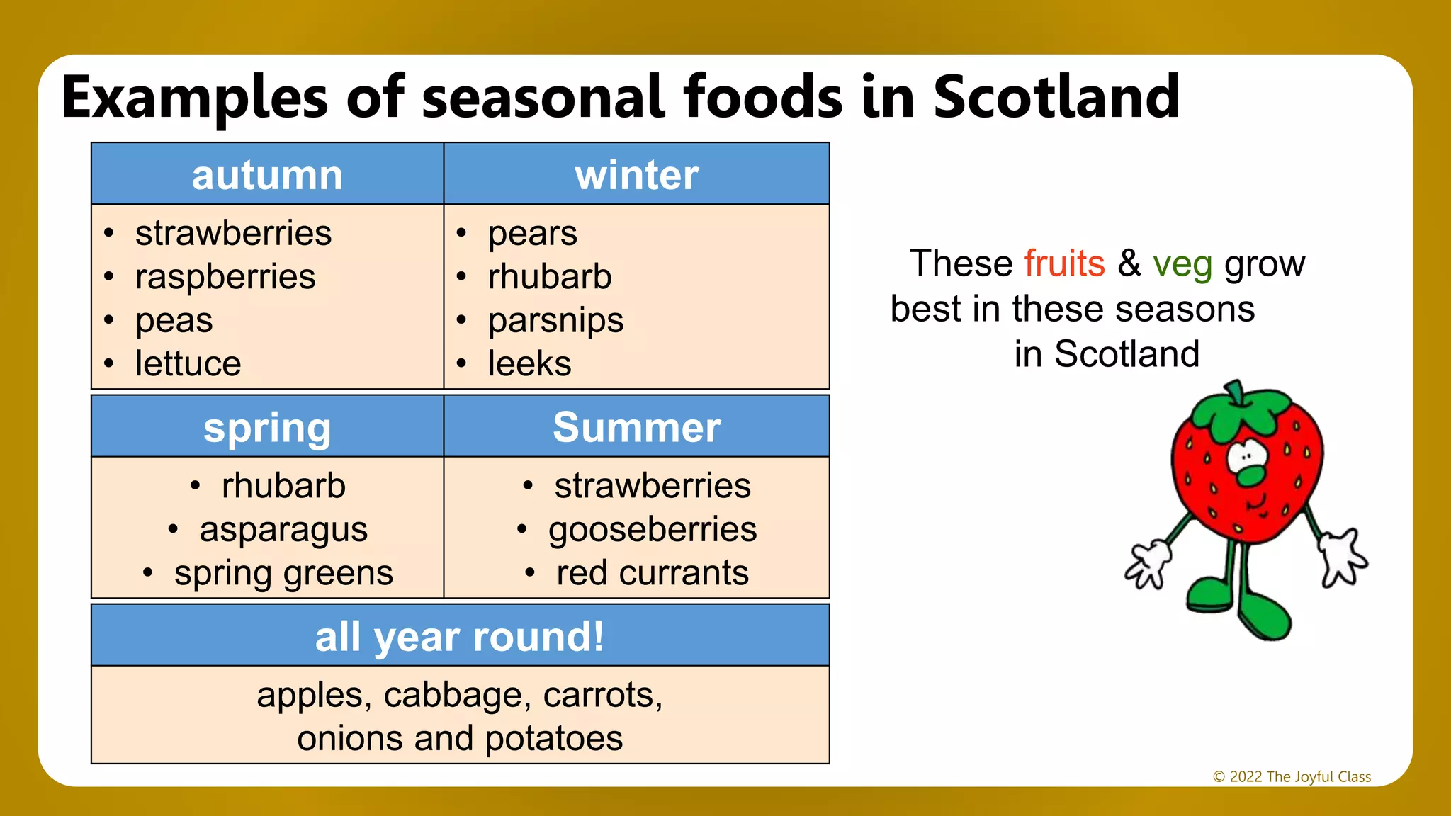 L2 - Food Sustainability .pptx