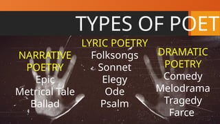 LESSON2- GENERAL TYPES OF LITERATURE.pptx