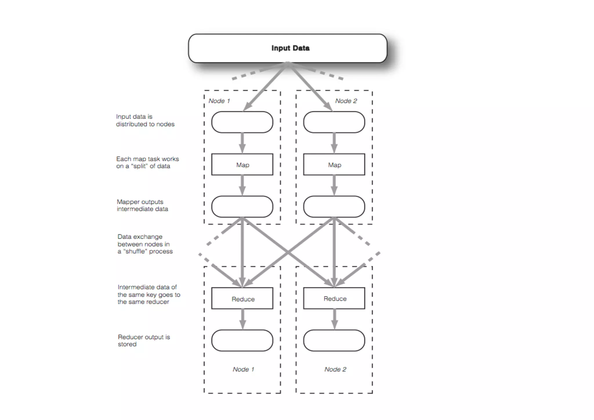 Introduction to Map-Reduce | PDF