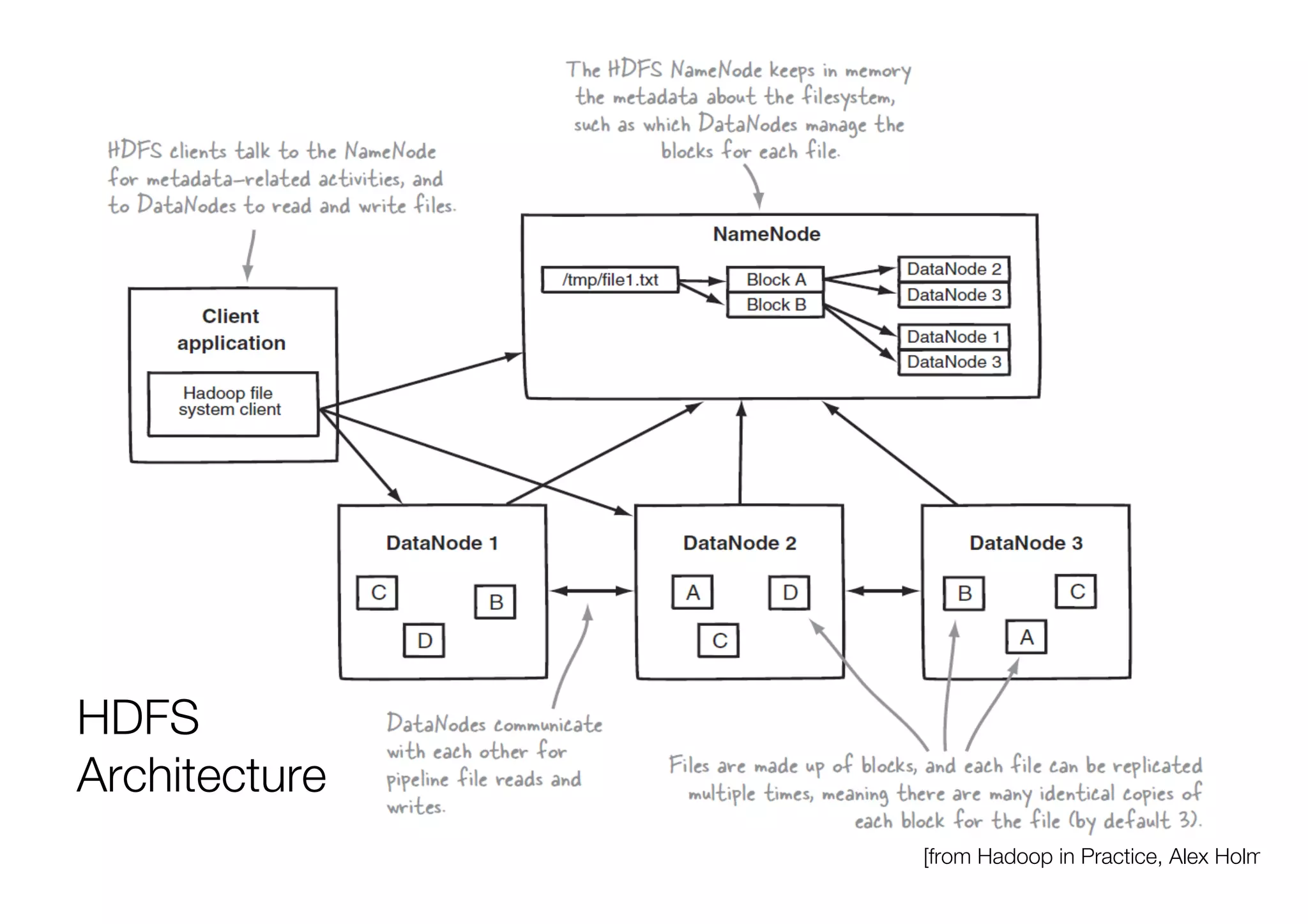 Introduction to Map-Reduce | PDF