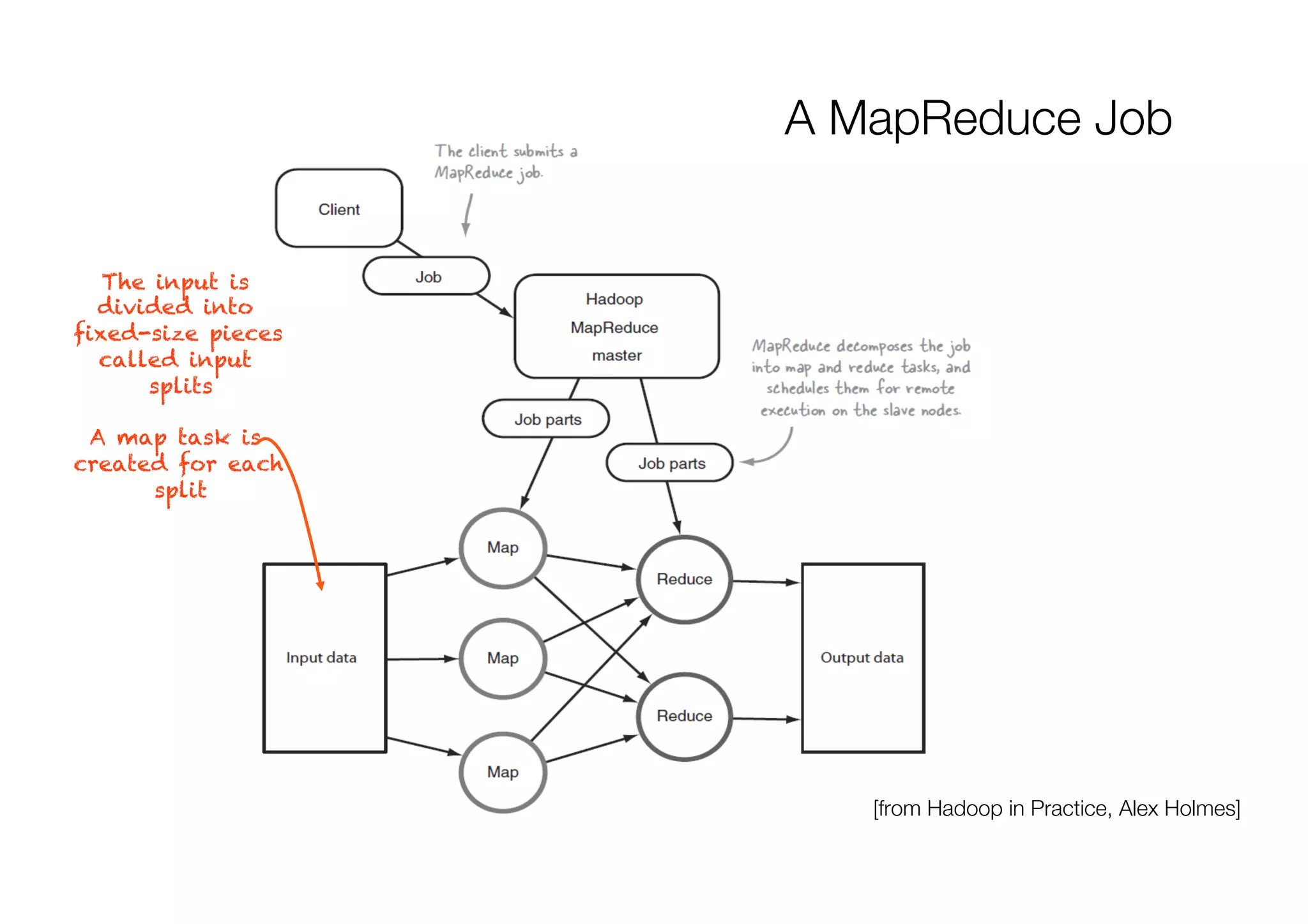 Introduction to Map-Reduce | PDF