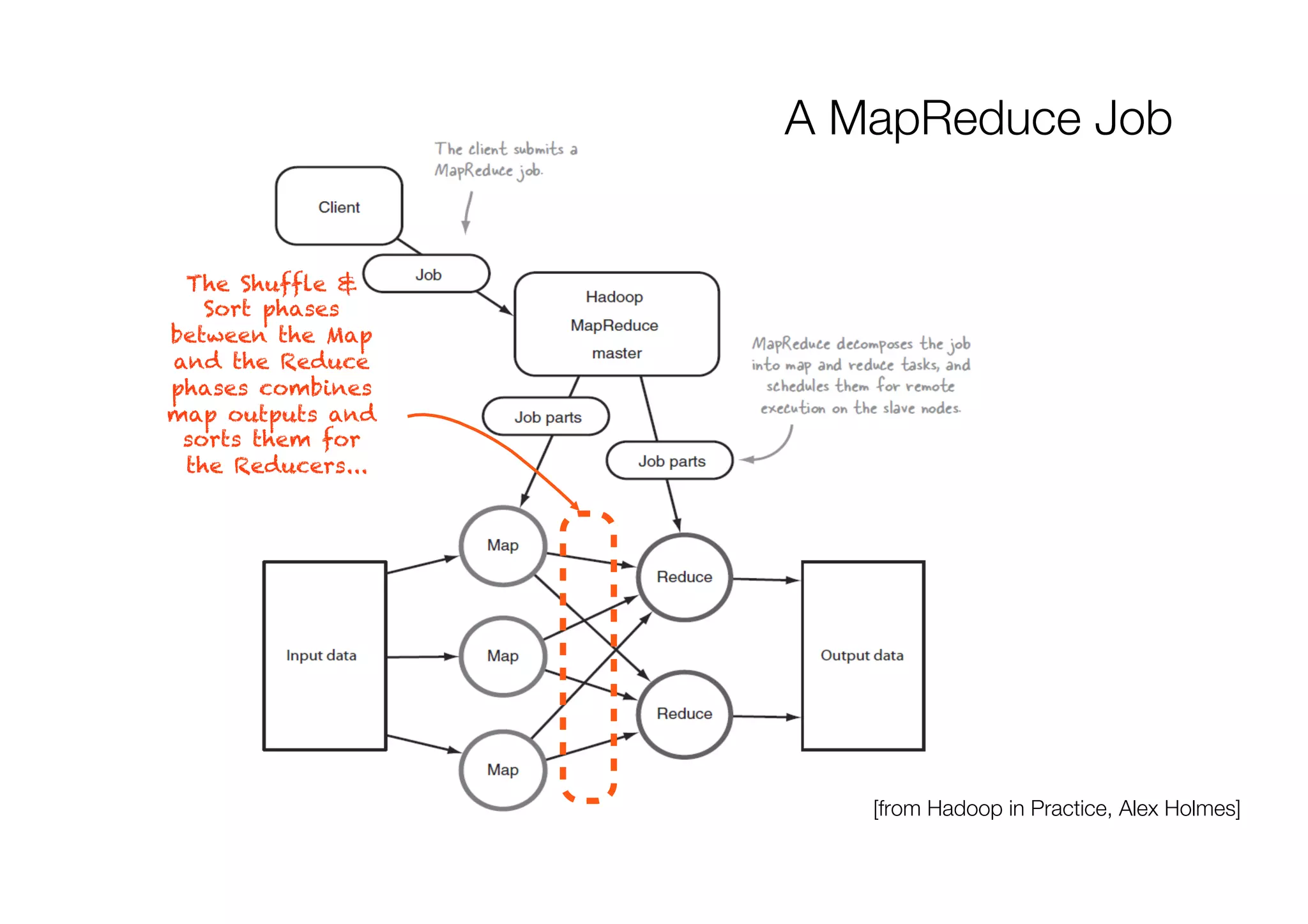 Introduction to Map-Reduce | PDF