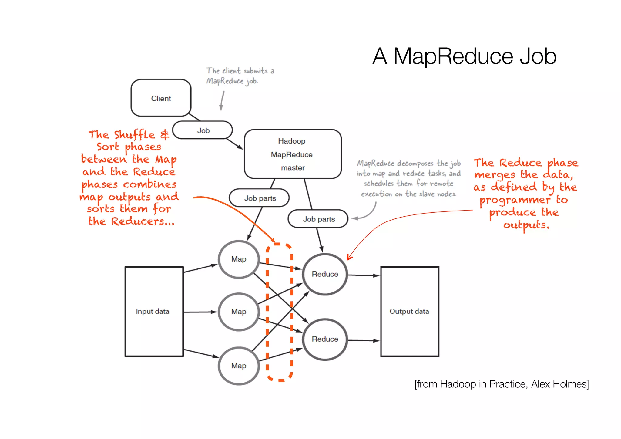 Introduction to Map-Reduce | PDF