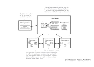 Introduction to Map-Reduce | PDF