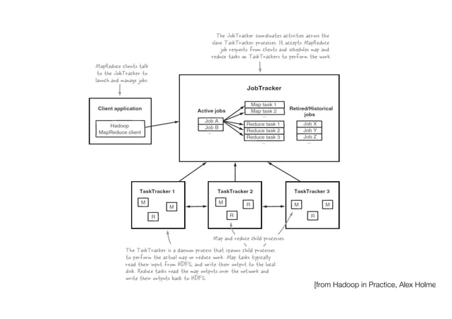 Introduction to Map-Reduce | PDF | Web Development | Internet