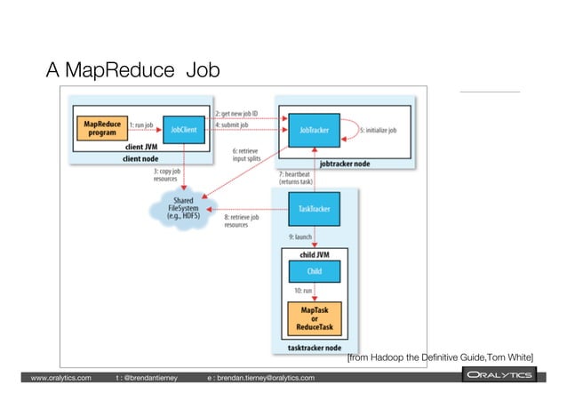 Introduction to Map-Reduce | PDF | Web Development | Internet