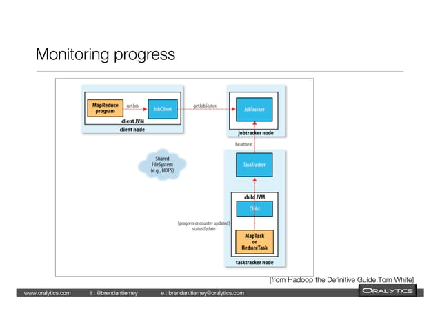 Introduction to Map-Reduce | PDF | Web Development | Internet