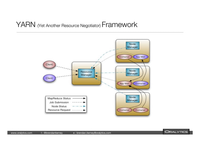 Introduction to Map-Reduce | PDF | Web Development | Internet