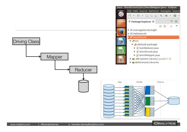 Introduction to Map-Reduce | PDF | Web Development | Internet
