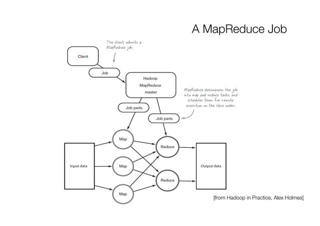 Introduction to Map-Reduce | PDF | Web Development | Internet