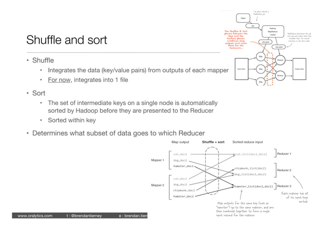 Introduction to Map-Reduce | PDF | Web Development | Internet