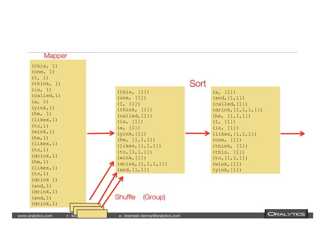 Introduction to Map-Reduce | PDF | Web Development | Internet