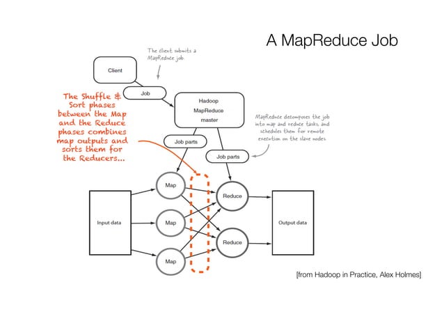 Introduction to Map-Reduce | PDF | Web Development | Internet