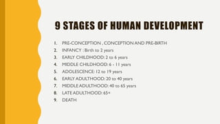 L2-Human-Social-Development-Human-Development-Ages-Stages-1.pdf