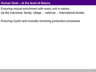 L2- Human Goal (Individual and Collective).ppt.pdf
