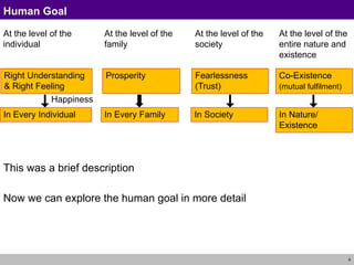 L2- Human Goal (Individual and Collective).ppt.pdf