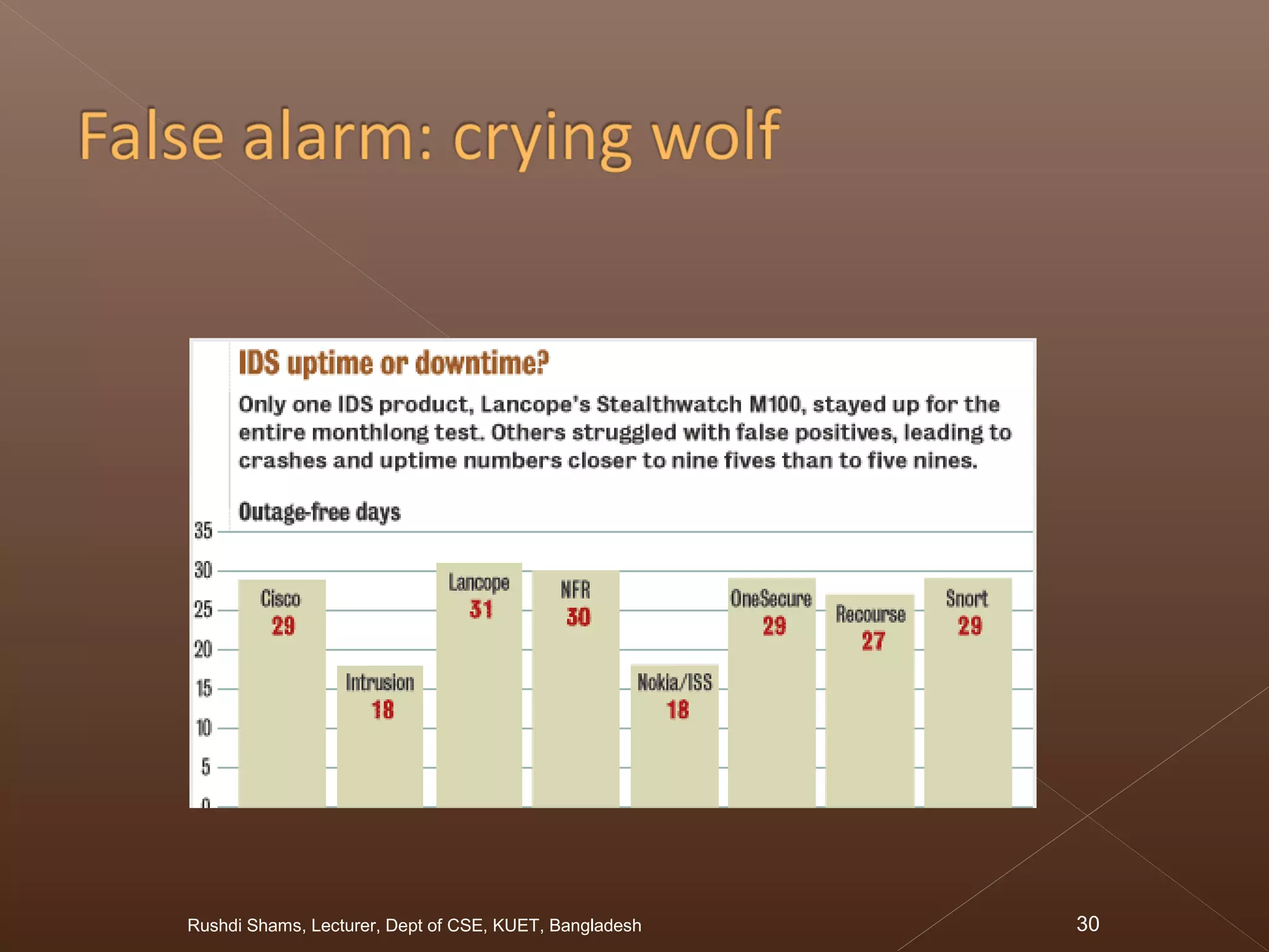 L2 Intrusion Detection System (IDS) | PPT