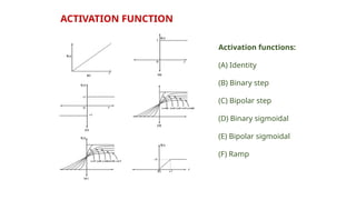 Introduction to Neural Networks. Basics | PPTX