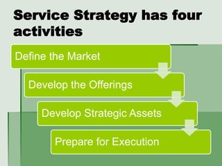 L2 - ITIL v3 - Overview, SV Strategy, SV Design.ppt