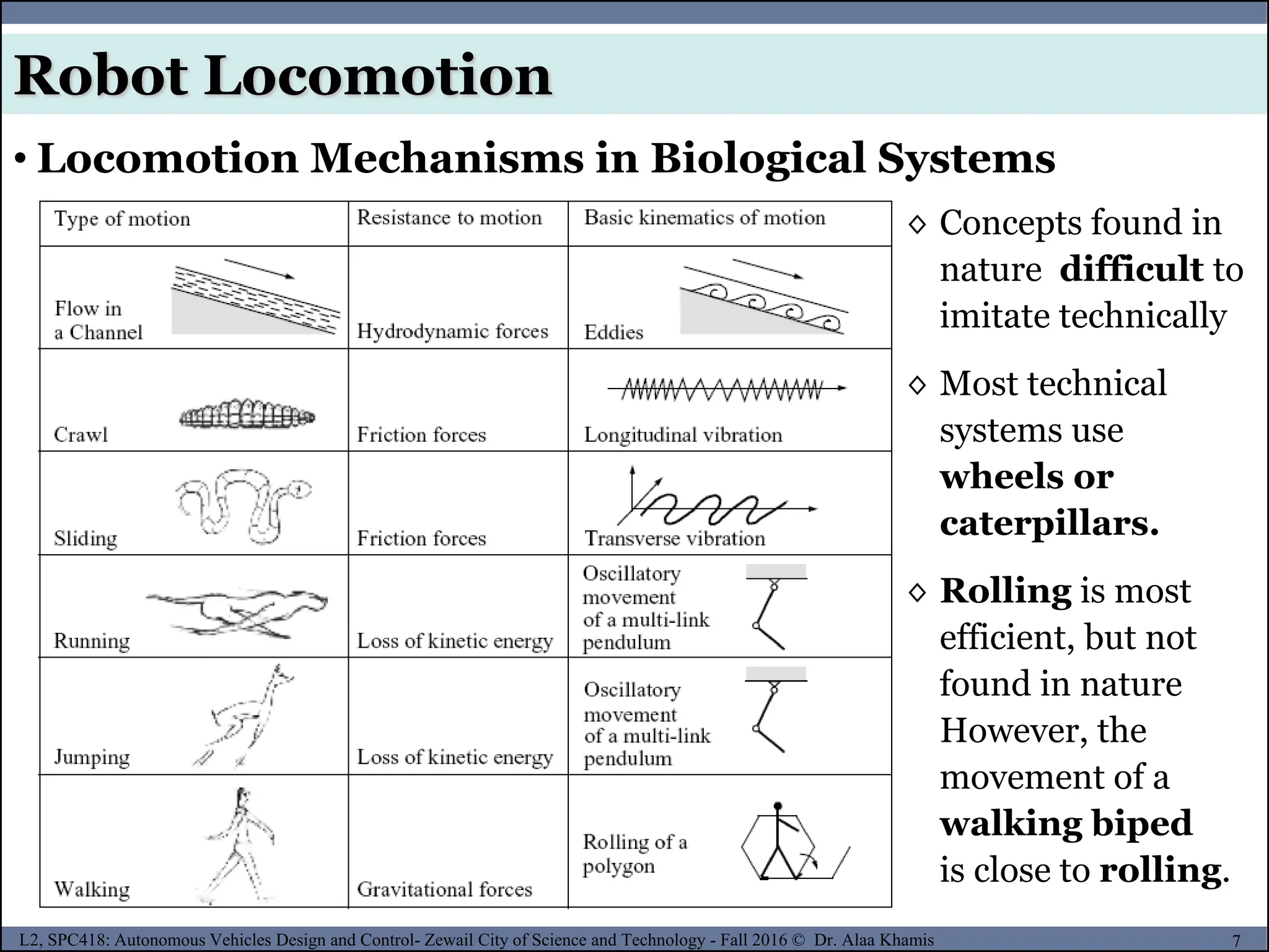 L2-Locomotion Systems.mobile robotics ppt | PPT