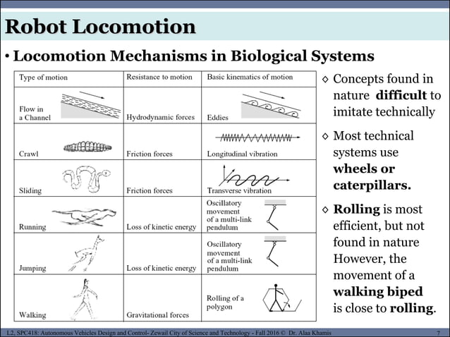 L2-Locomotion Systems.mobile robotics ppt | PPT