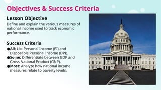 Understanding National Income Measures and Economic Performance Beyond ...