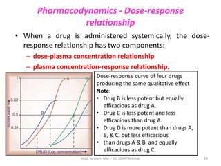 Pharmacodynamics - Introduction (Allied health students) | PPTX