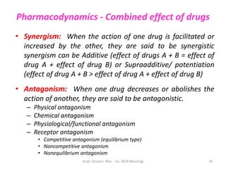 Pharmacodynamics - Introduction (Allied health students) | PPT
