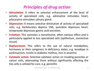 Pharmacodynamics - Introduction (Allied health students) | PPT