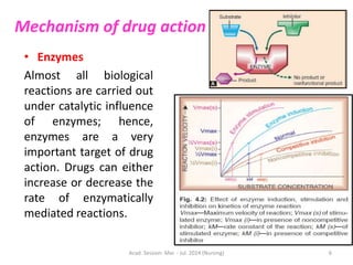 Pharmacodynamics - Introduction (Allied health students) | PPTX