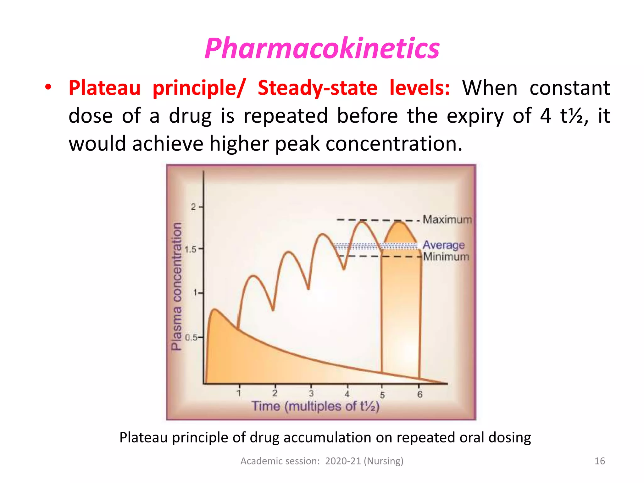 PK and PD - Introduction | PPTX