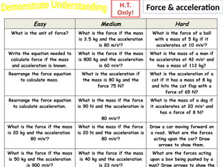 L2---Resultant-forces.pptx grade 10 olevel | PPTX