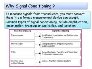 Mechatronics Systems : Sensors used in Mechatronics integration | PDF